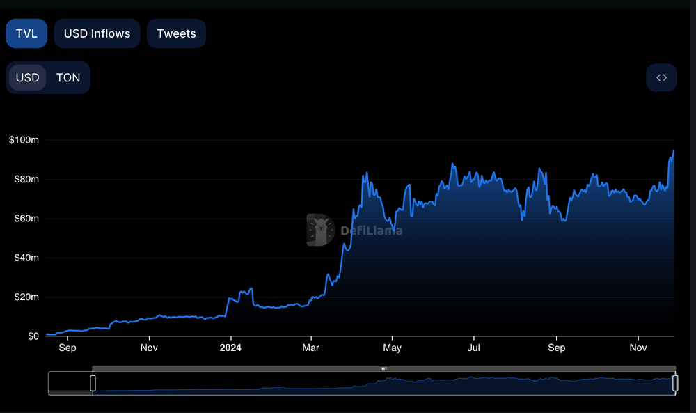 From stXP to BMO Token: bemo’s Story on the TON Blockchain